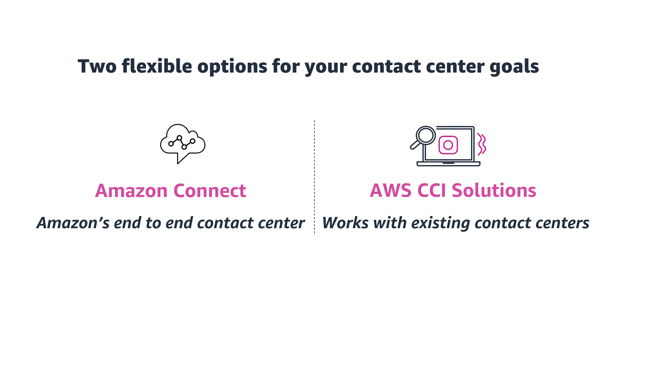 AWS-Kontaktcenter-Analytik und Konversations-KI | Machine Learning | Amazon Web Services